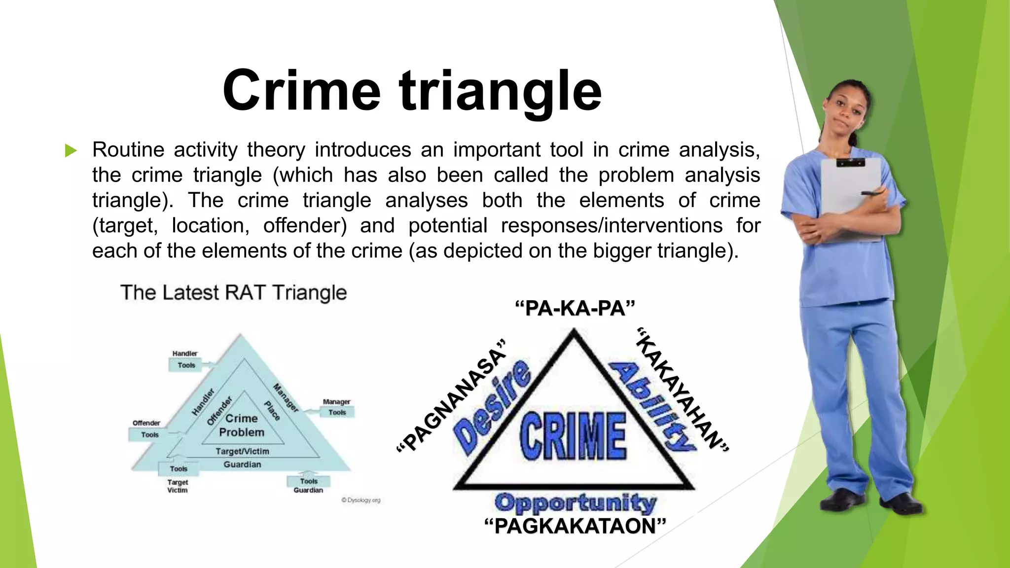 Routine_activity_theory_CRIM_SOC_1 (1).pptx