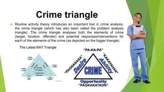 Routine_activity_theory_CRIM_SOC_1 (1).pptx