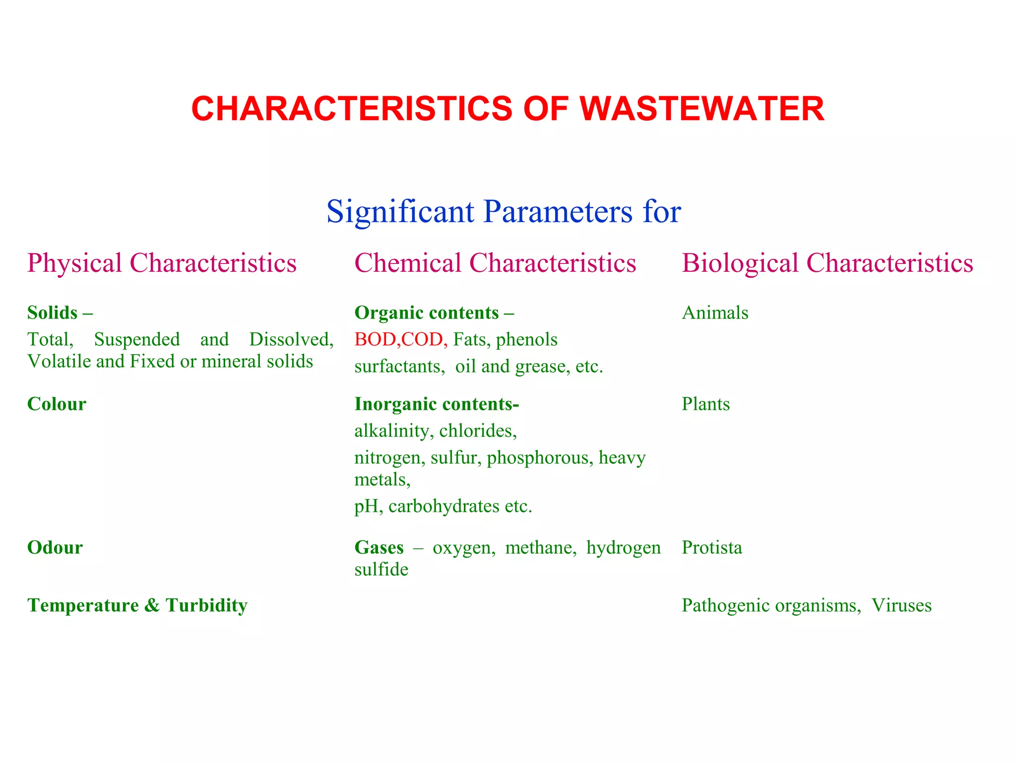 Routine analysis of wastewaters quality parameters | PPT