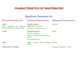 Routine analysis of wastewaters quality parameters | PPT