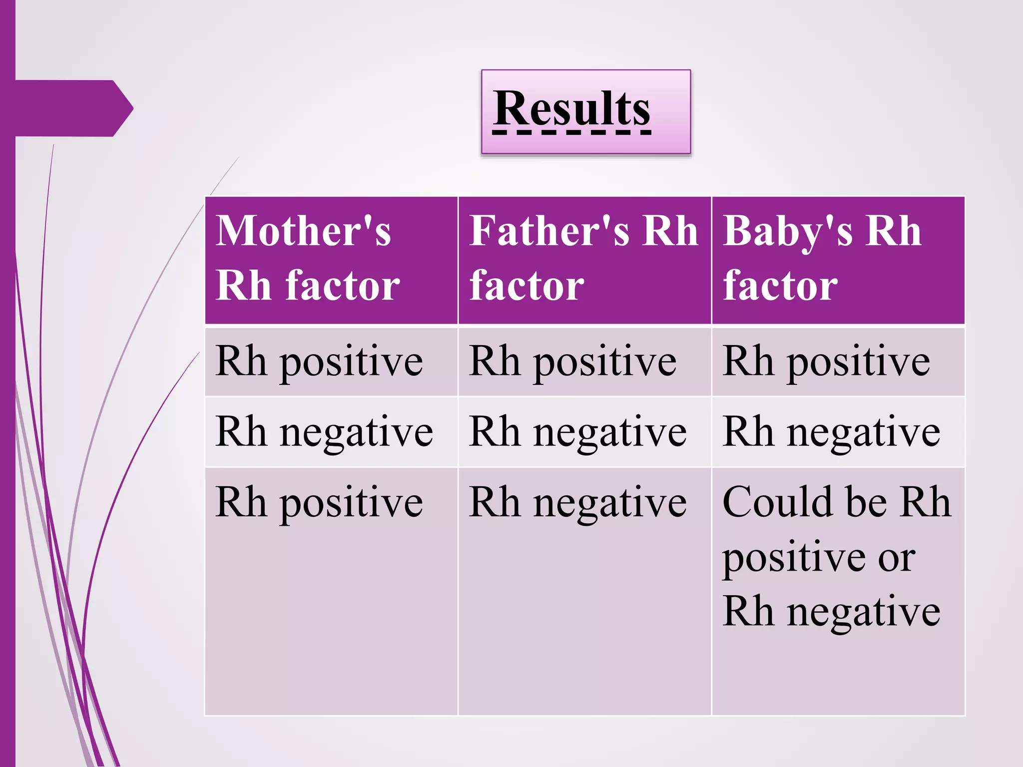 Routine antenatal investigations, those are most common antenatal ...