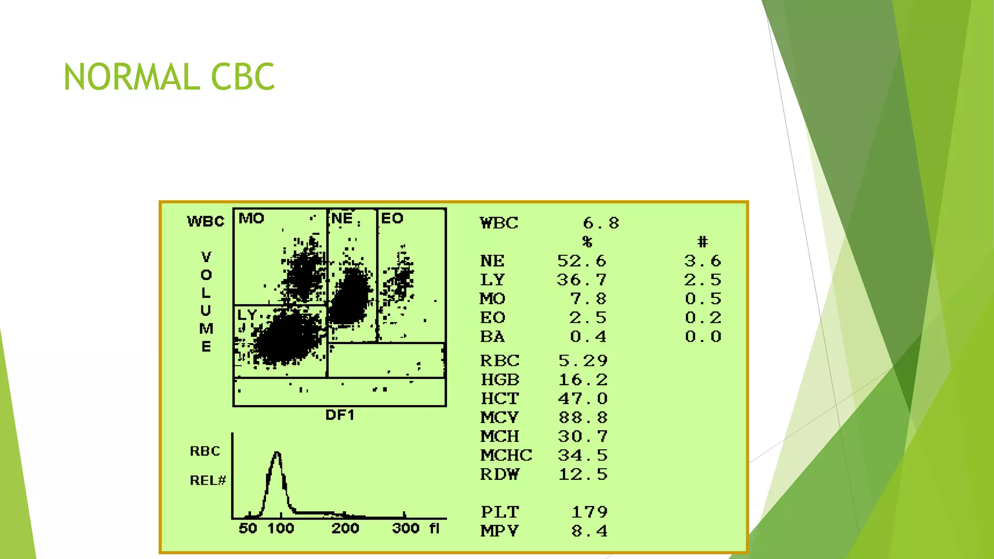 Routine blood tests.pptx