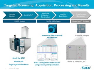Routine Discovery Metabolomics Workflows on X500R QTOF System | PPTX ...