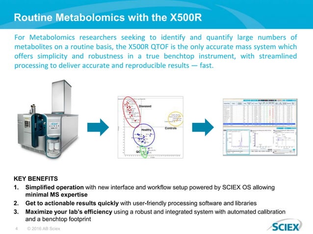 Routine Discovery Metabolomics Workflows on X500R QTOF System | PPTX | Operating Systems ...