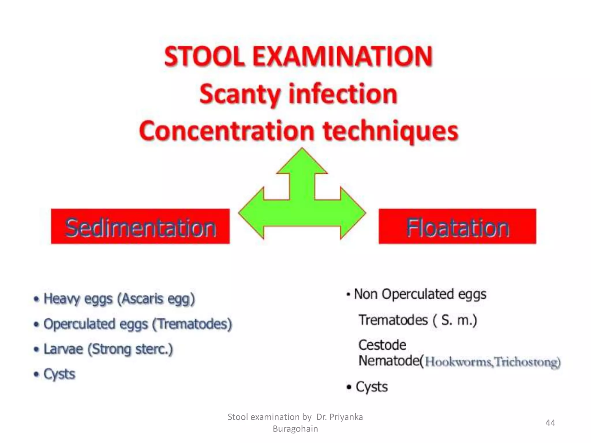 Routine examination of stool | PPTX