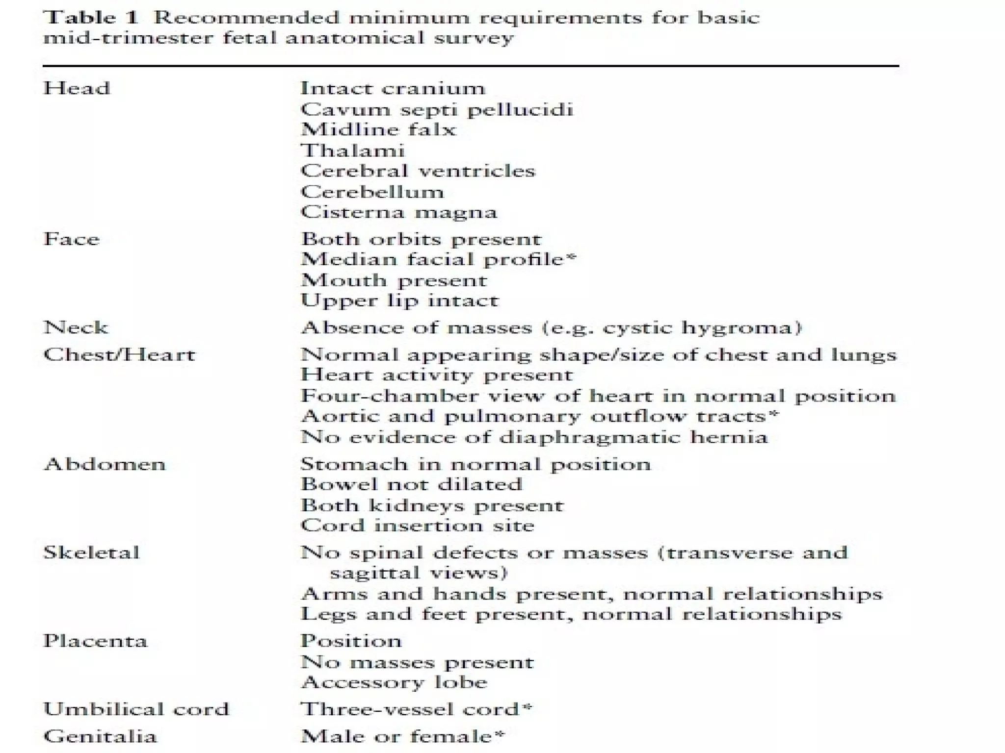 Routine fetal anatomy scan at 18-23 weeks | PPT | Pregnancy ...