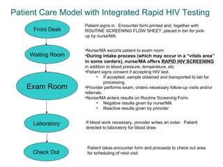 Routine HIV Testing in the Community Health Center | PPT | Infectious ...