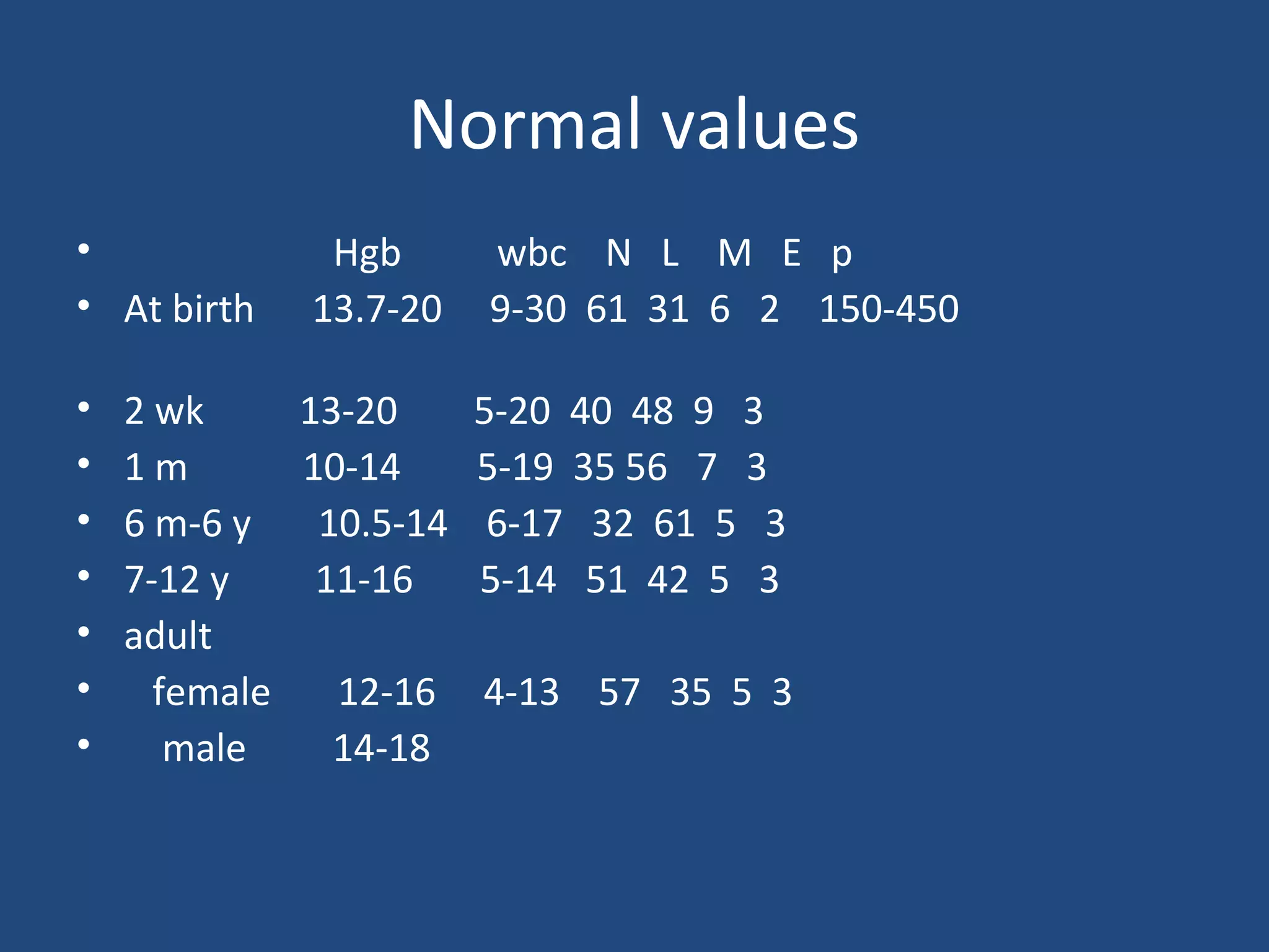 Routine lab tests | PPT