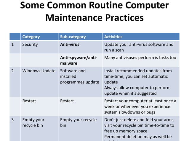 Routine Maintenance of Computer Systems and Basic Internet Search ...