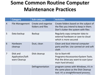 Routine Maintenance of Computer Systems and Basic Internet Search ...
