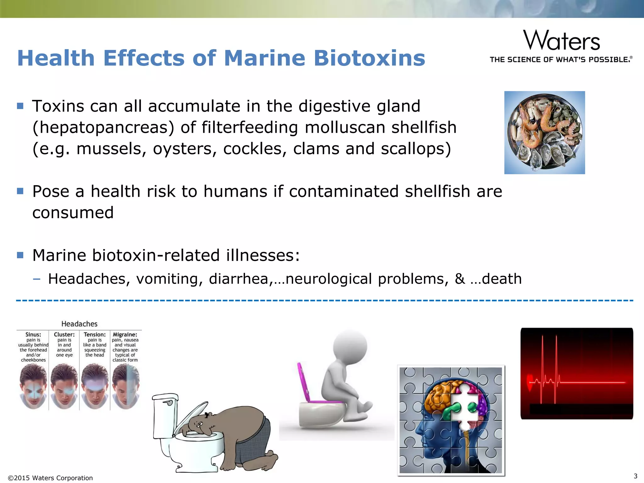 Routine Quantification of Lipophilic Marine Biotoxins in Shellfish by ...