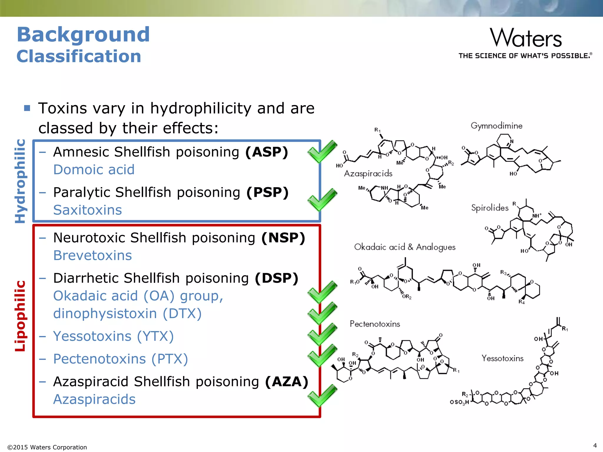 Routine Quantification of Lipophilic Marine Biotoxins in Shellfish by ...
