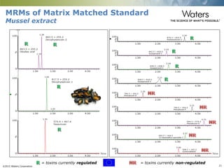 Routine Quantification of Lipophilic Marine Biotoxins in Shellfish by ...