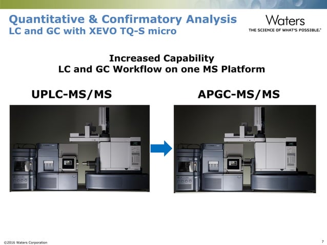 Routine Quantification of Pesticides in Food Matrices using UPLC APGC ...