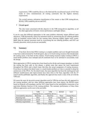 Tutorial on FPGA Routing | PDF | Computer Networking | Computing