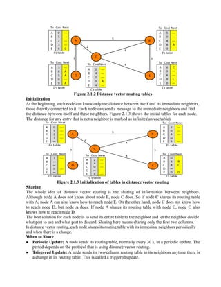 Routing | PDF