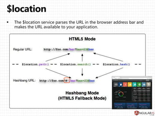 AngularJS Routing | PPTX | Web Development | Internet