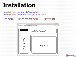 AngularJS Routing | PPTX