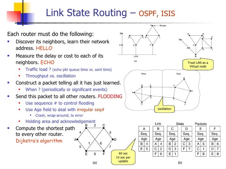Distance Vector Vs Link State The School Of Cisco Networking Scn Protocol Comparison