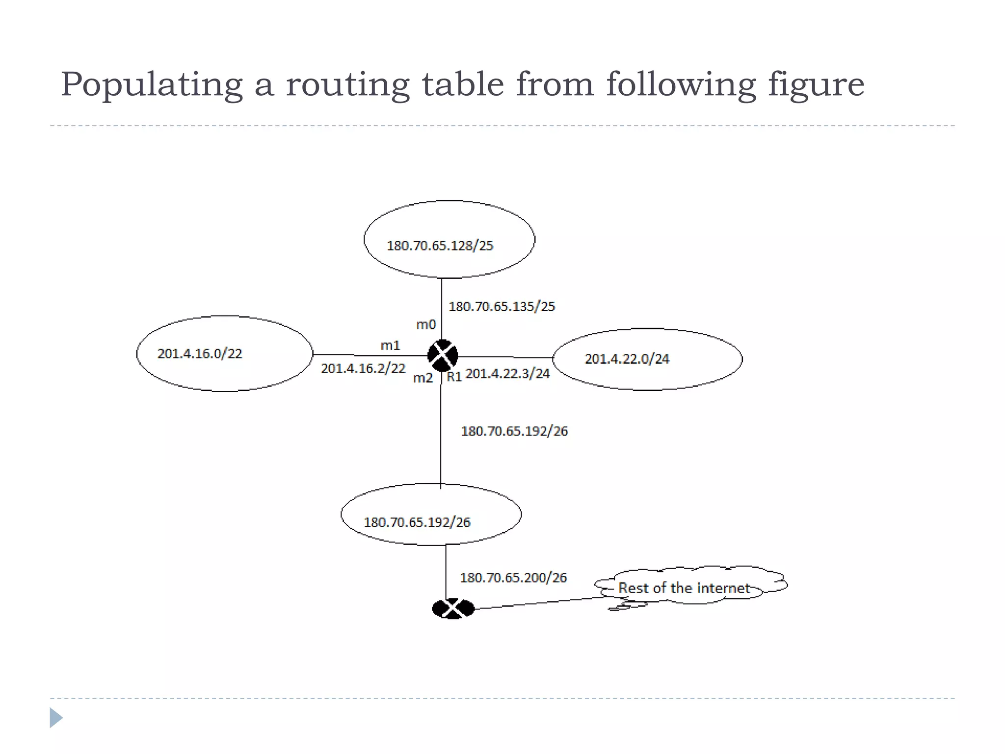 Routing, Different types of forwarding technique | PPT