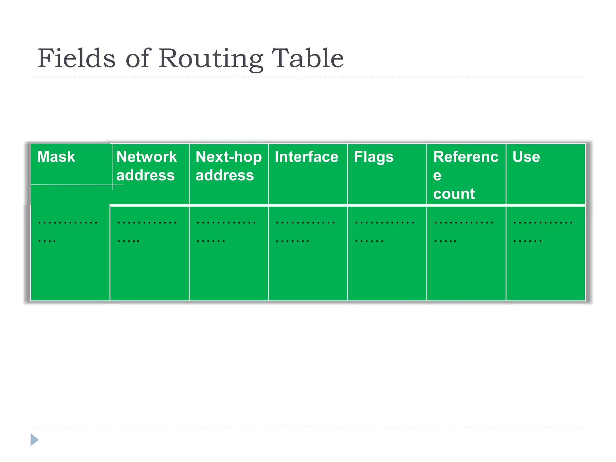 Routing, Different types of forwarding technique | PPT