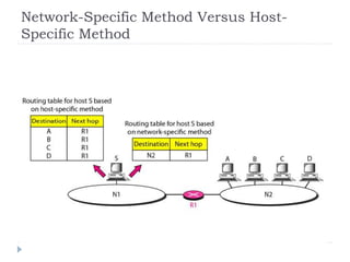 Routing, Different types of forwarding technique | PPT