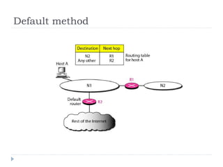 Routing, Different types of forwarding technique | PPT