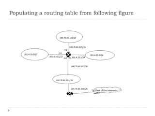 Routing, Different types of forwarding technique | PPT