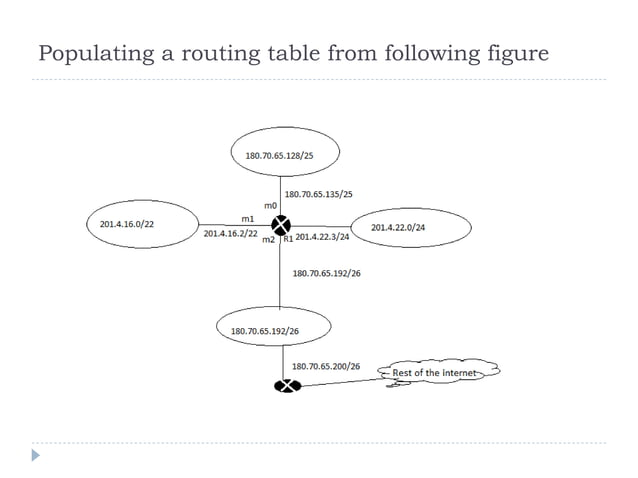 Routing, Different types of forwarding technique | PPT