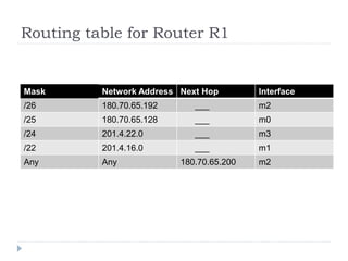 Routing, Different types of forwarding technique | PPT