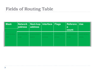 Routing, Different types of forwarding technique | PPT