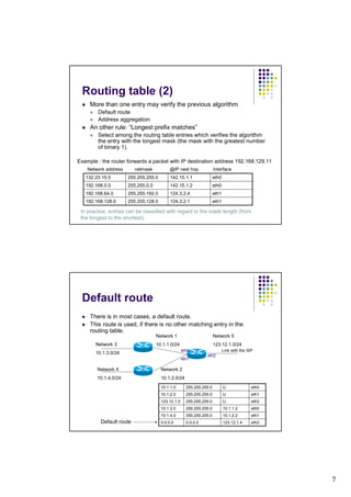 Routing | PDF