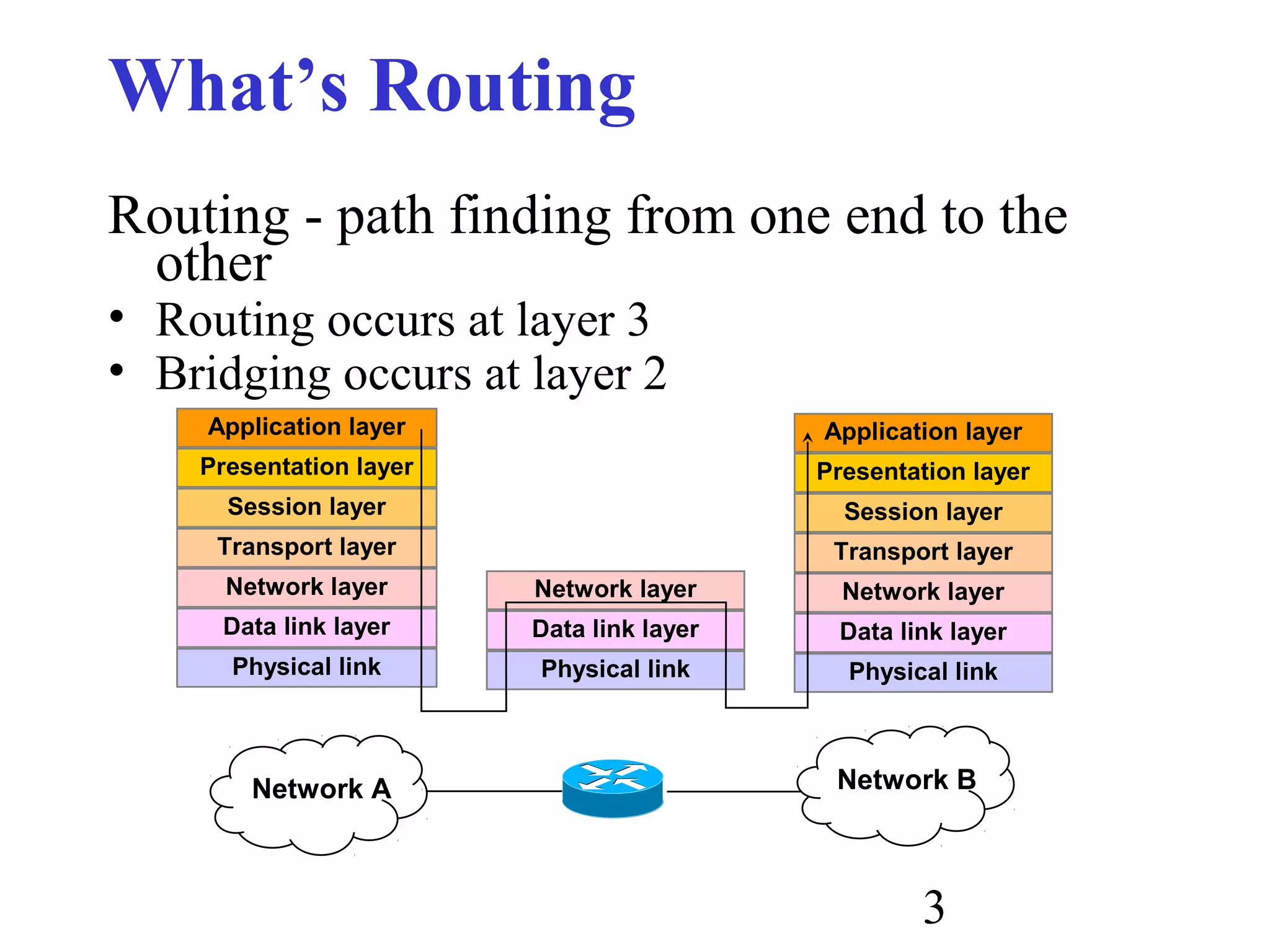Routing | PPT