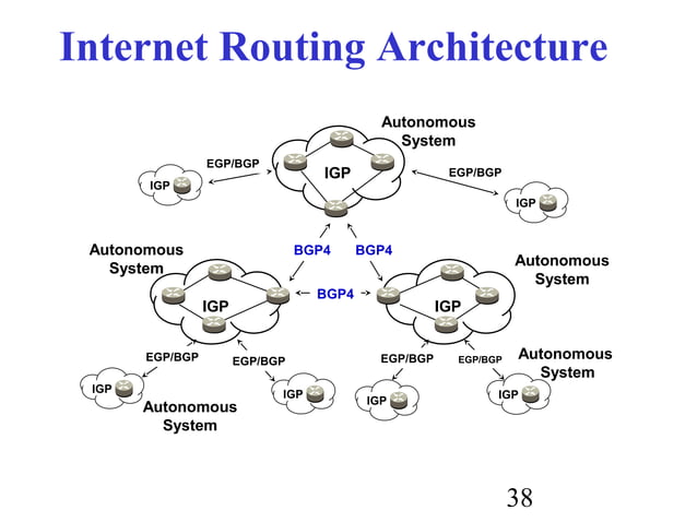 Routing | PPT
