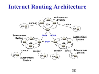 routing | PPT