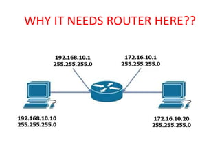 BASICS OF ROUTING IN NETWORKS | PPTX