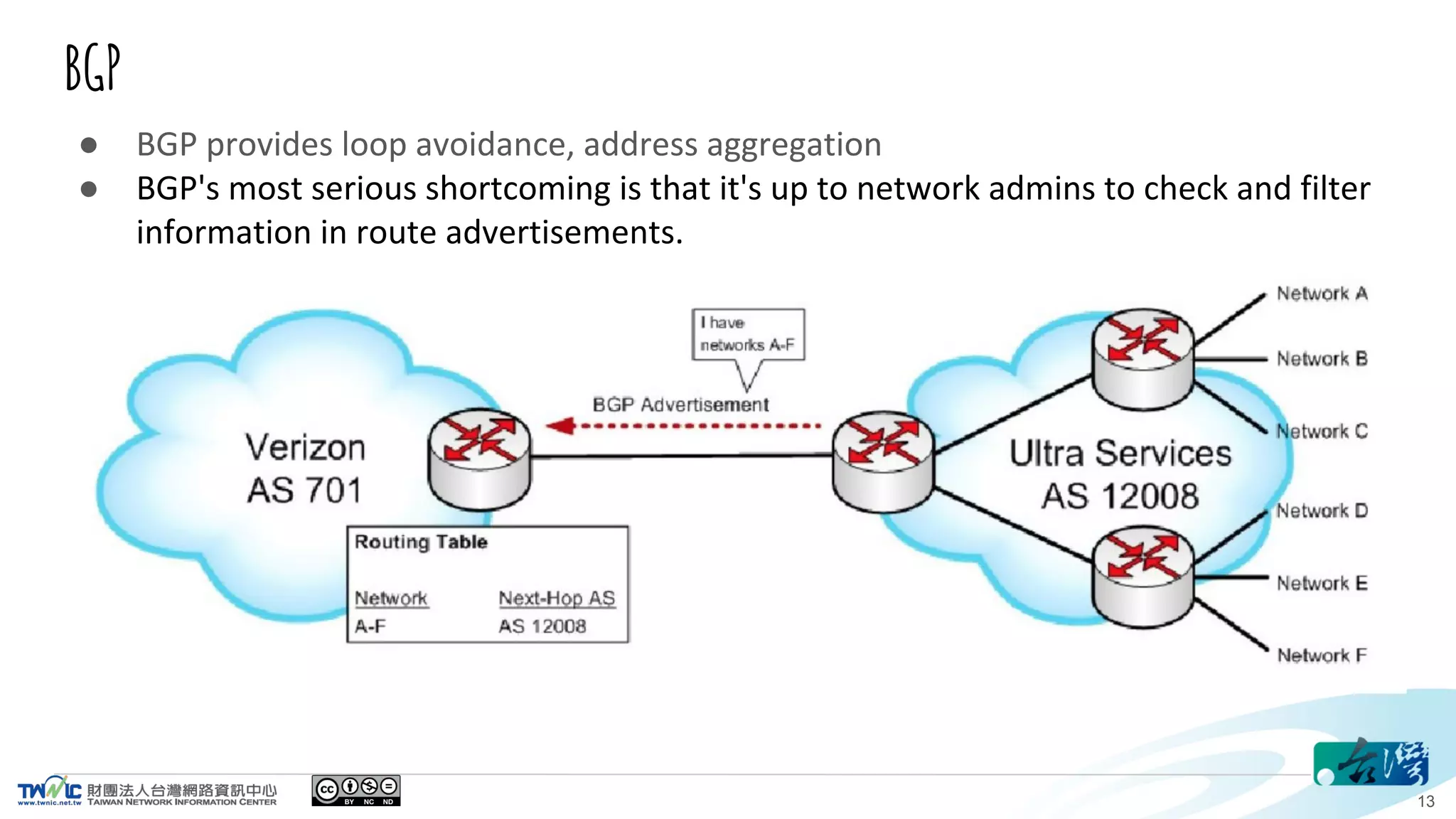Internet Routing Security | PPT