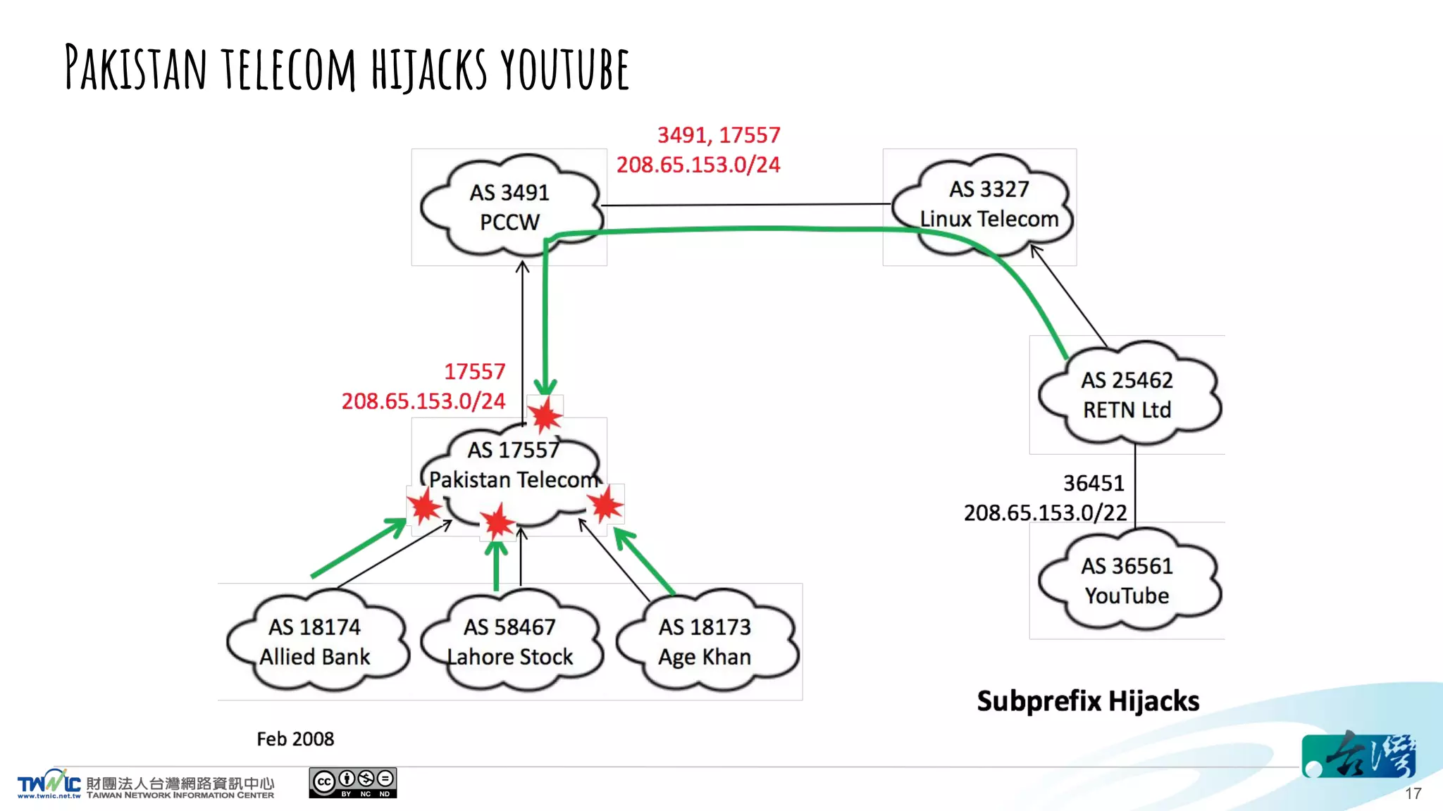 Internet Routing Security | PPT