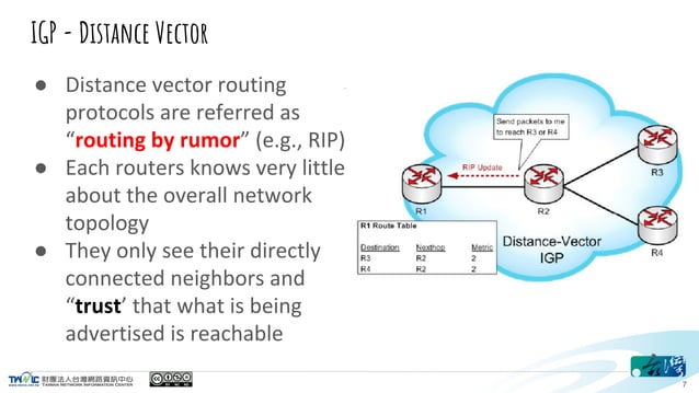 Internet Routing Security | PPT