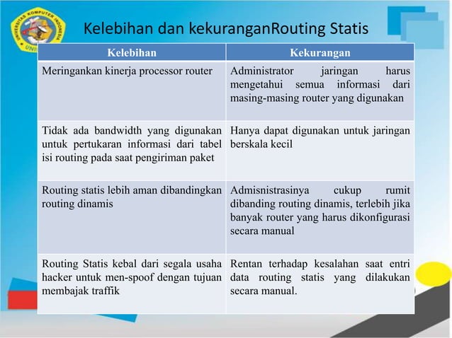 Routing Statis dan Routing Dinamis | PPTX