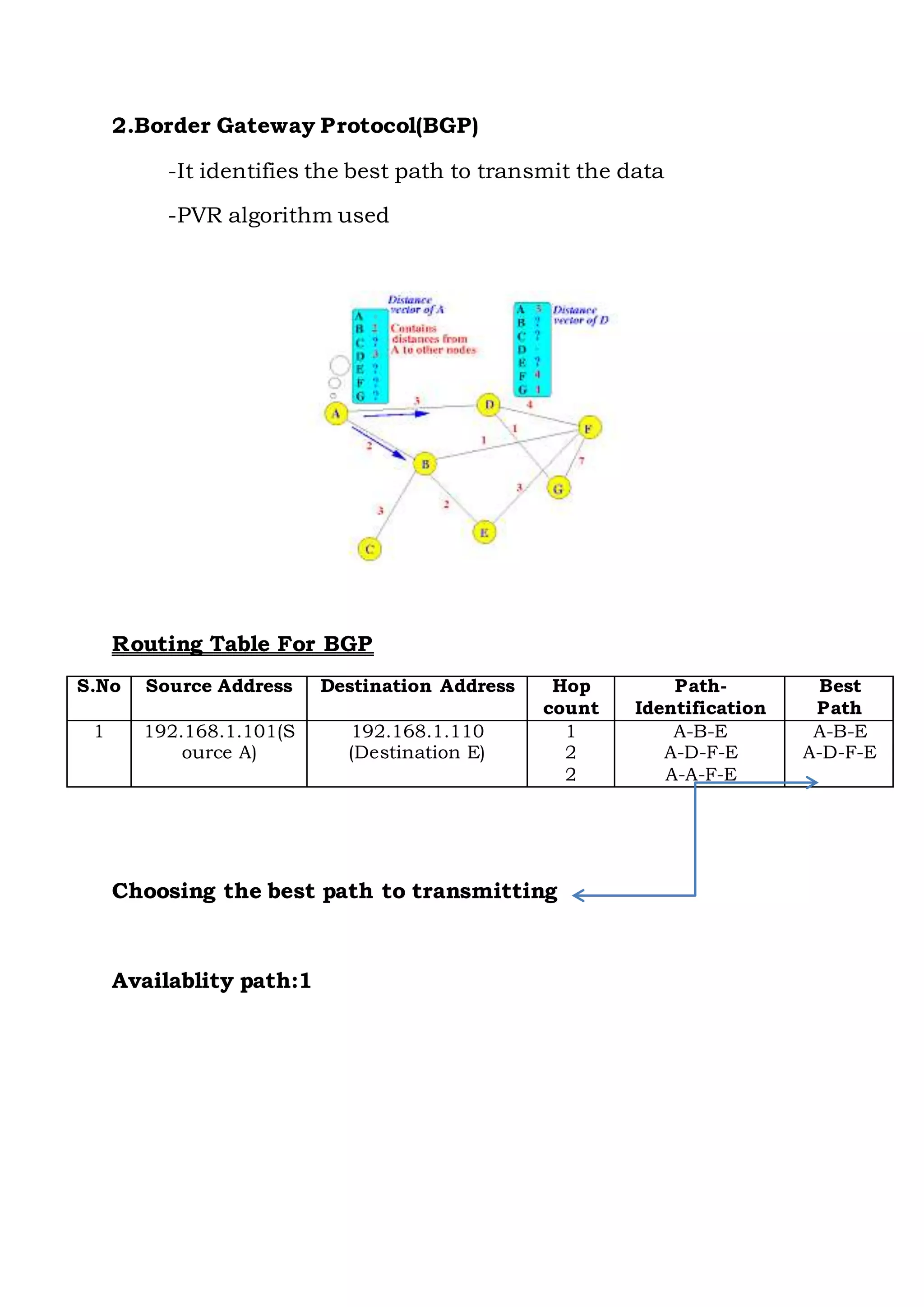 Routing | PDF
