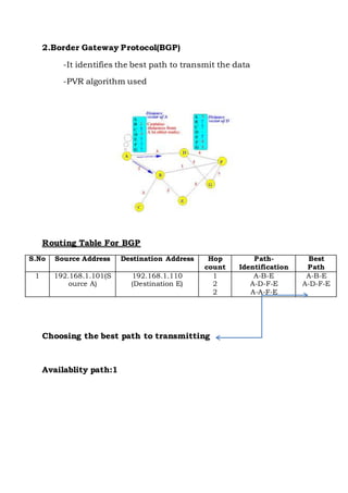 Routing | PDF