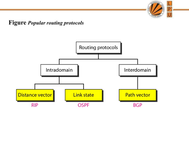 Routing.ppt | Computer Networking | Computing