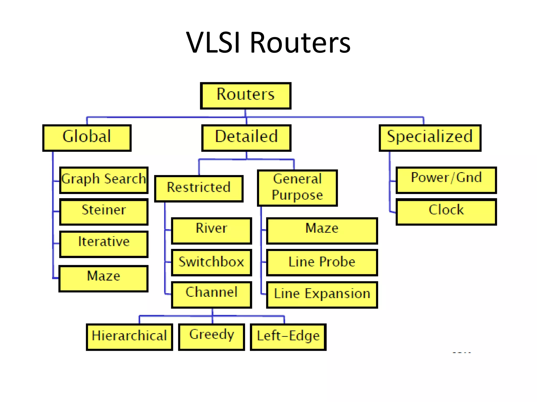Routing.ppt | Computer Networking | Computing