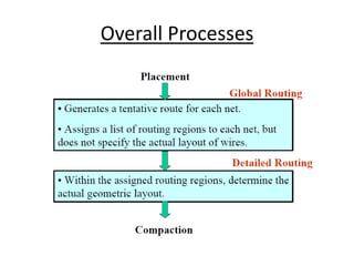 Routing.ppt | Computer Networking | Computing