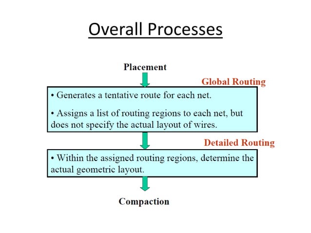 Routing.ppt | Computer Networking | Computing