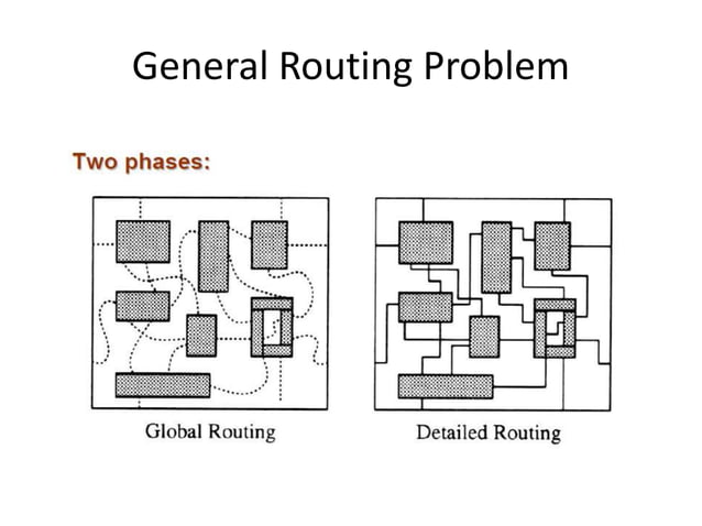 Routing.ppt | Computer Networking | Computing