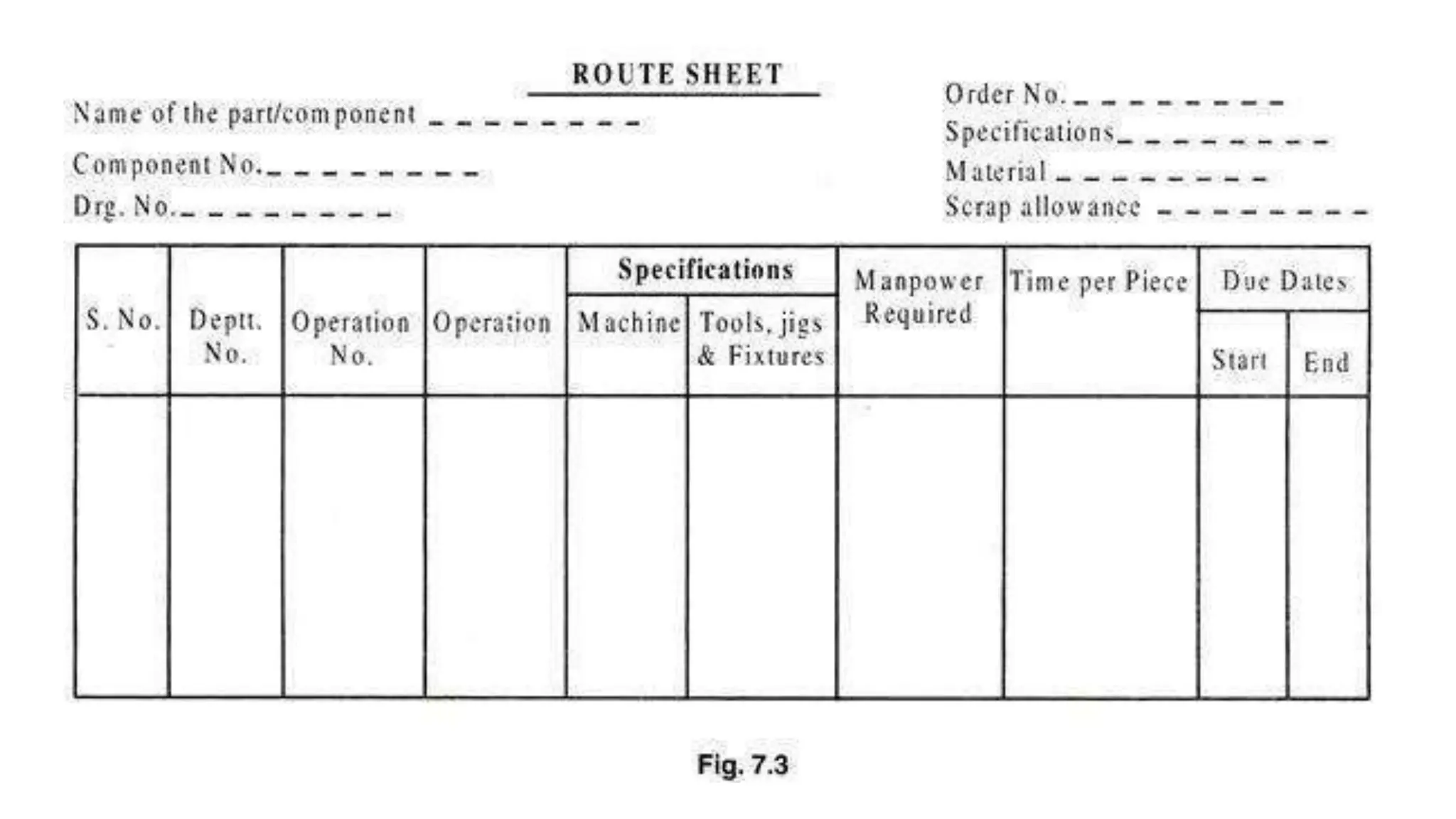 Routing.pptx scheduling and production plan | PPT