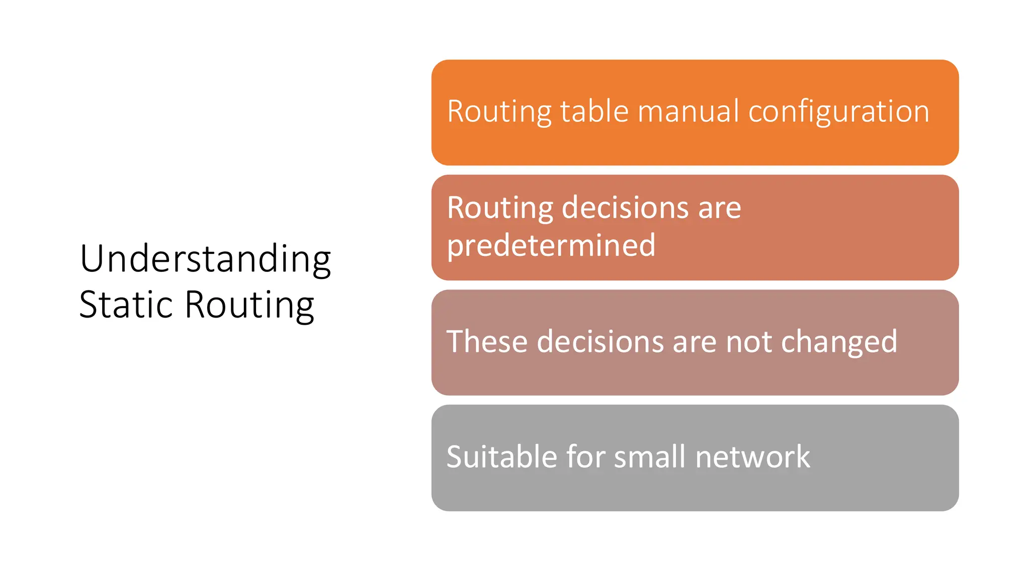 Routing in OSI model,Use of routers .pdf