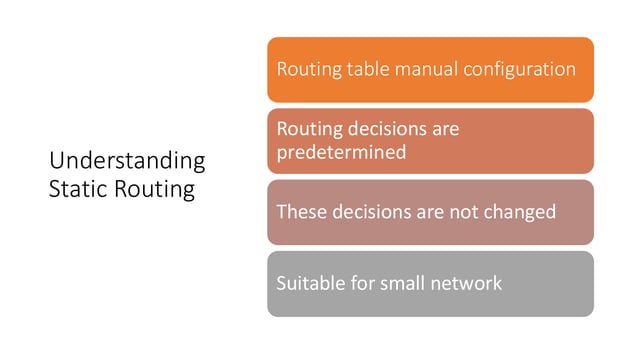 Routing in OSI model,Use of routers .pdf